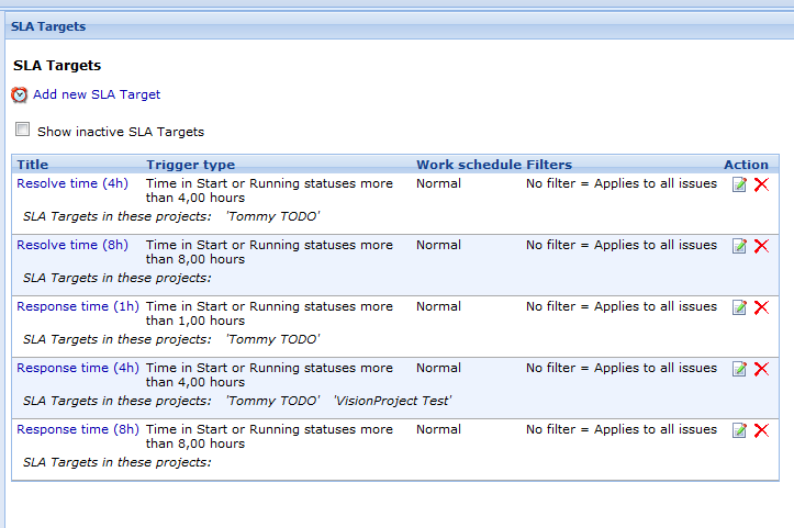 You can adjust the SLA Targets in several ways: